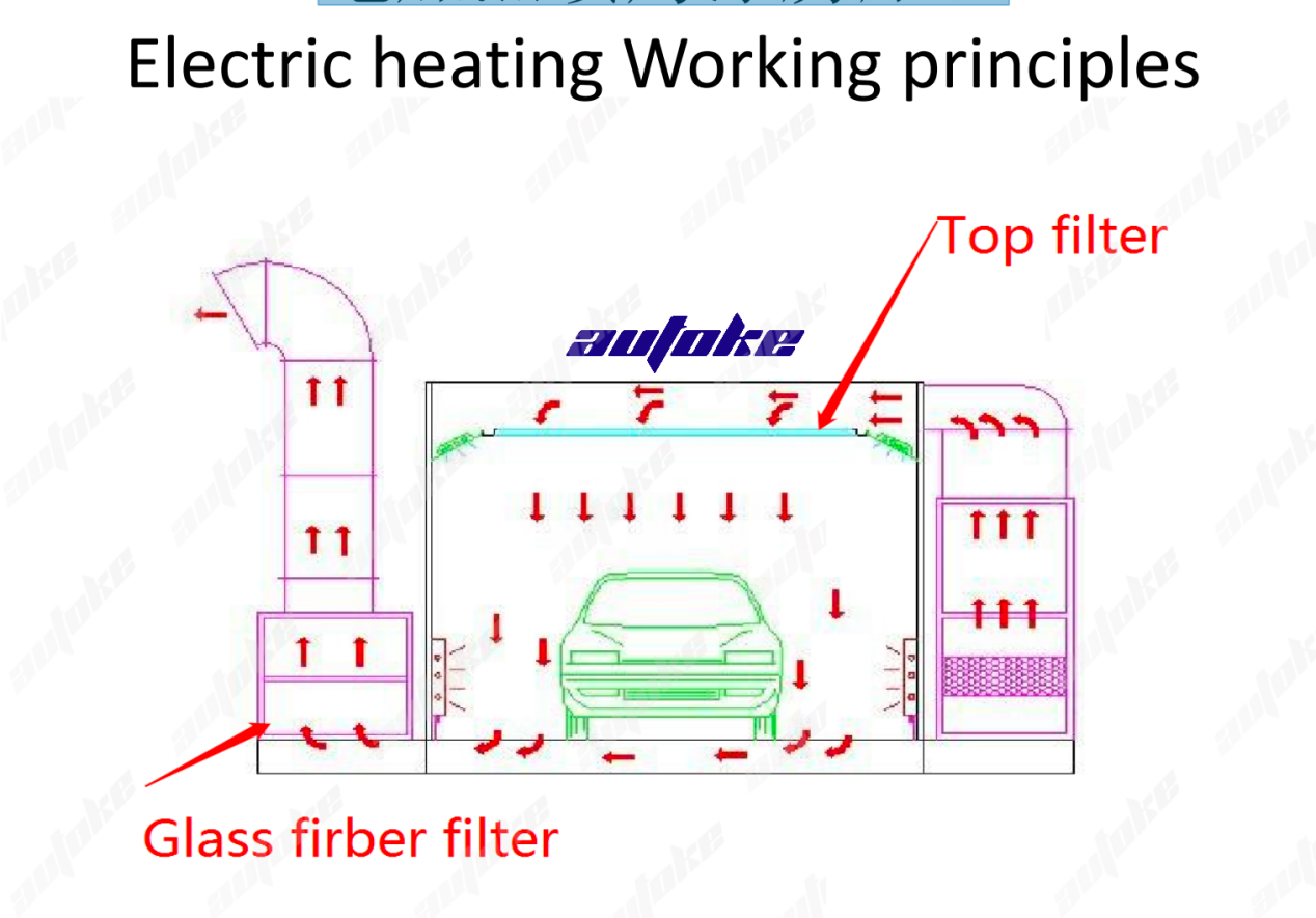 Optimize Paint Quality with SUZHOU AUTOKE Spray Booth Systems